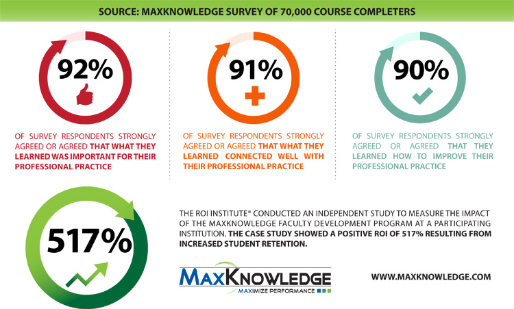 MaxKnowledge | Training and Certification for Higher Education Professionals